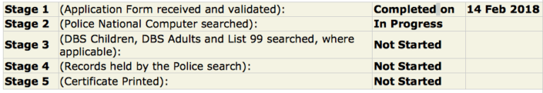 DBS Tracking: Track DBS Application Online | Care Check